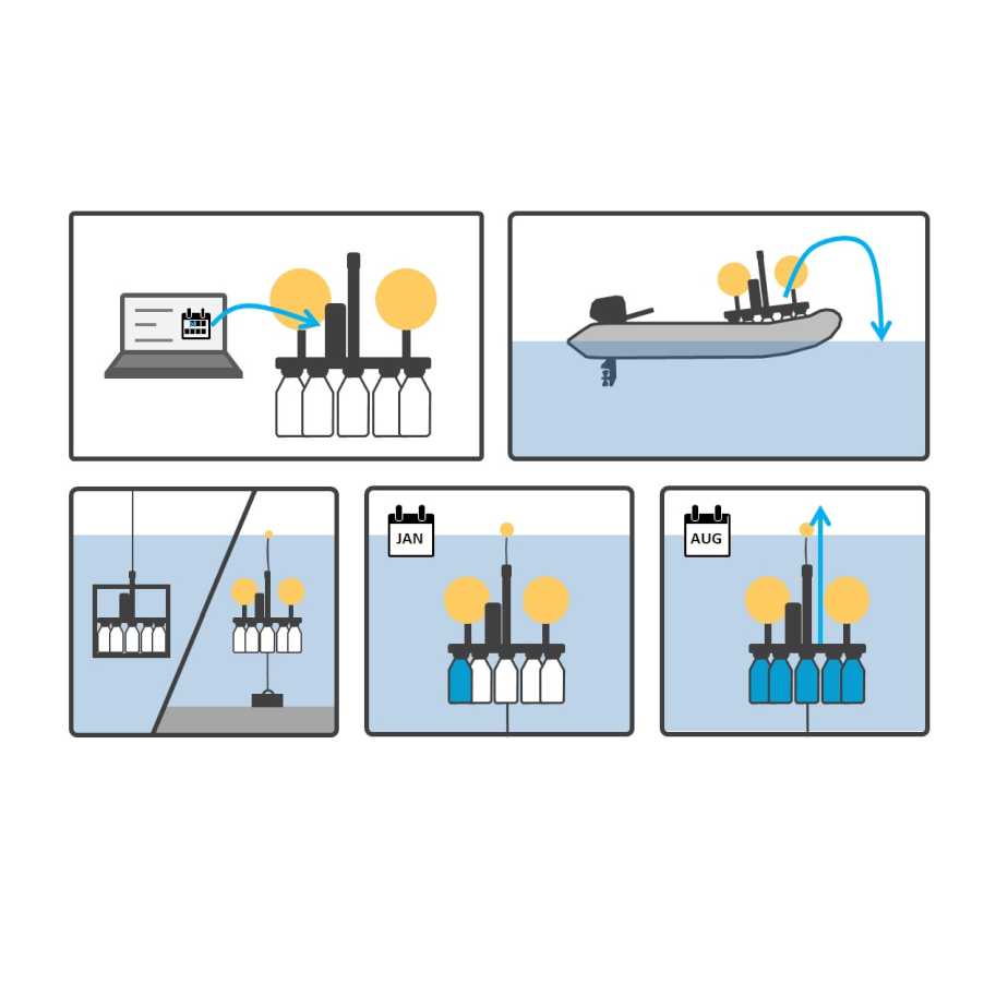 Hydro-Bios | Smart Sampling